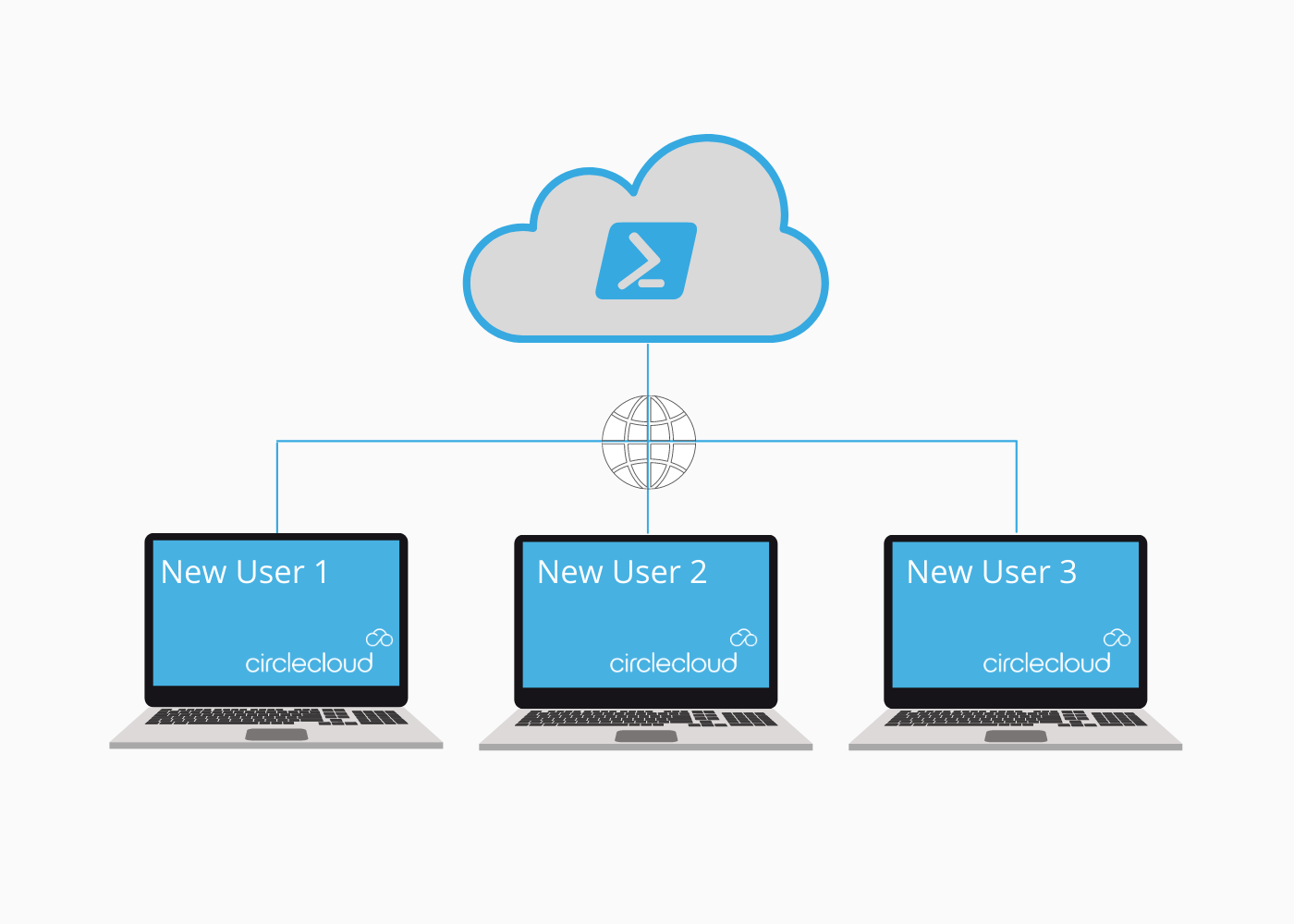 Windows Autopilot | Introduction to Windows Autopilot | Circle Cloud Windows Autopilot | Introduction to Windows Autopilot | Circle Cloud